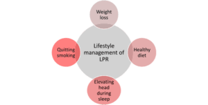 Laryngopharyngeal Reflux: The Silent One