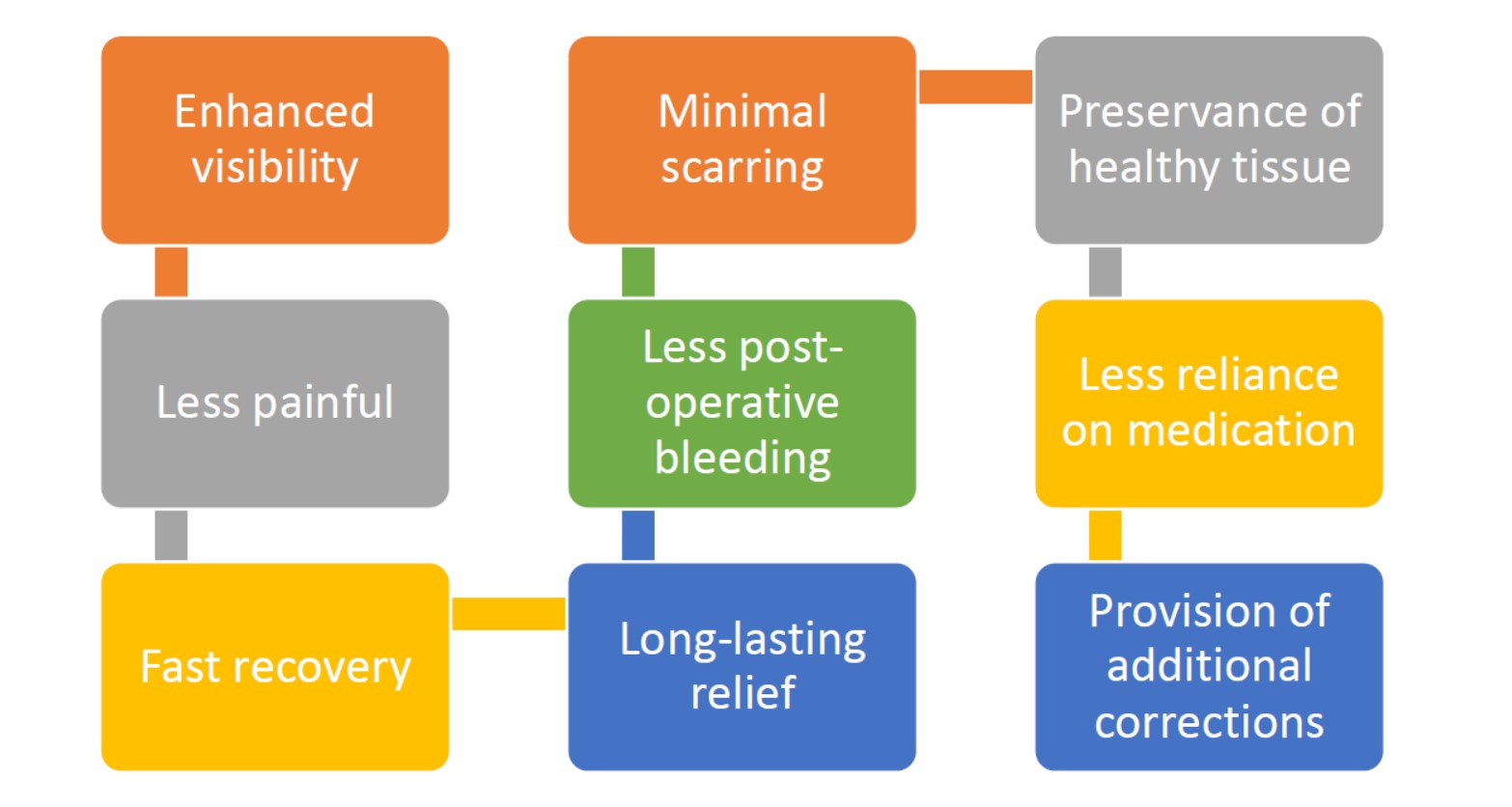Functional Endoscopic Sinus Surgery for Nasal and Skull Base Diseases